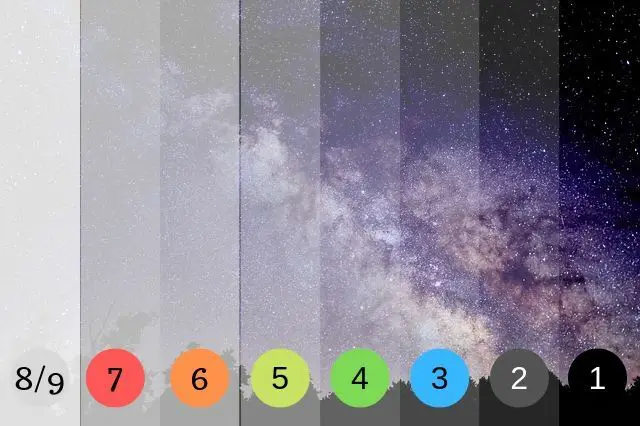 How Dark Is the Sky Above Your Telescope – Telescope School